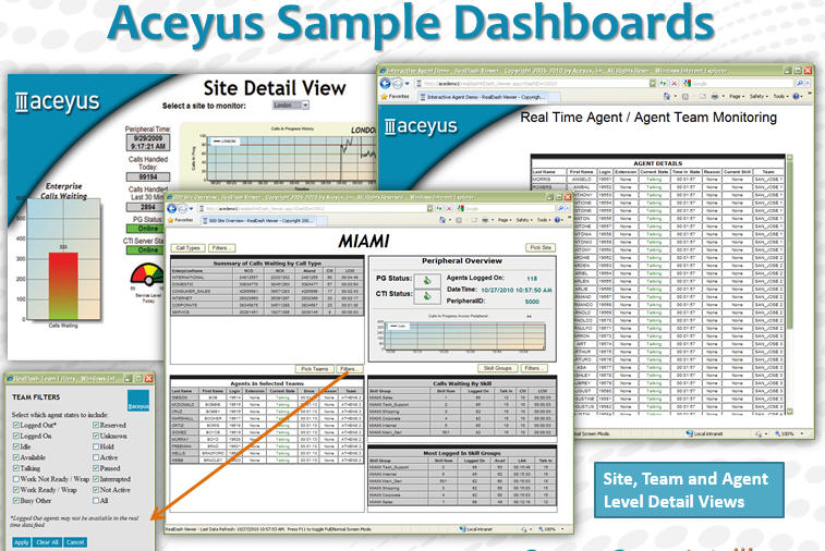 Cisco Reports -UCCE CUIC Aceyus | Dial Interactive